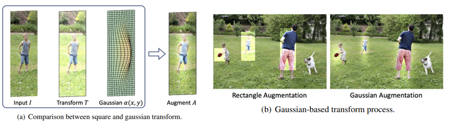 Paper Review. Scale-aware Automatic Augmentation for Object Detection ... Paper Review. Scale-aware Automatic Augmentation for Object Detection ...